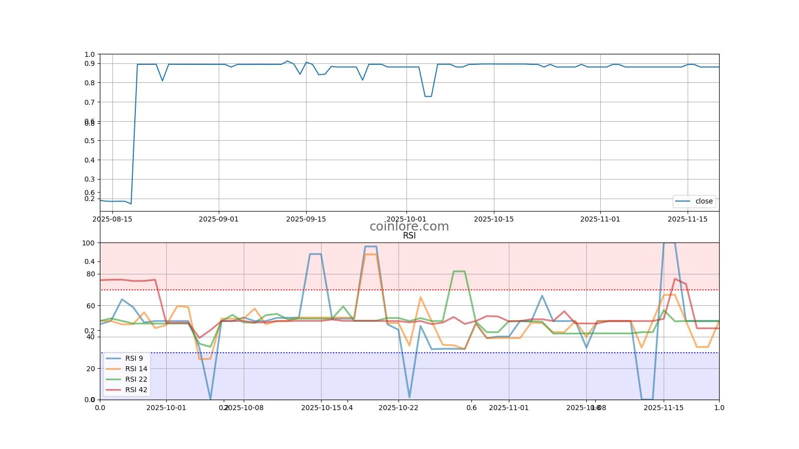 Frontier RSI indicator
