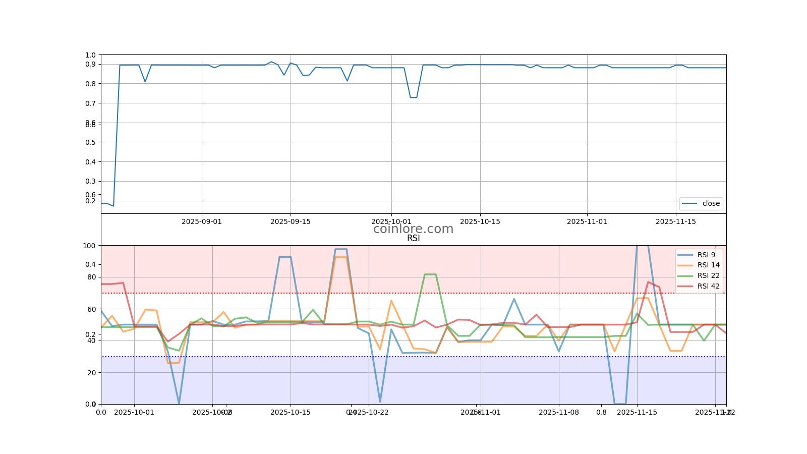 Frontier RSI indicator