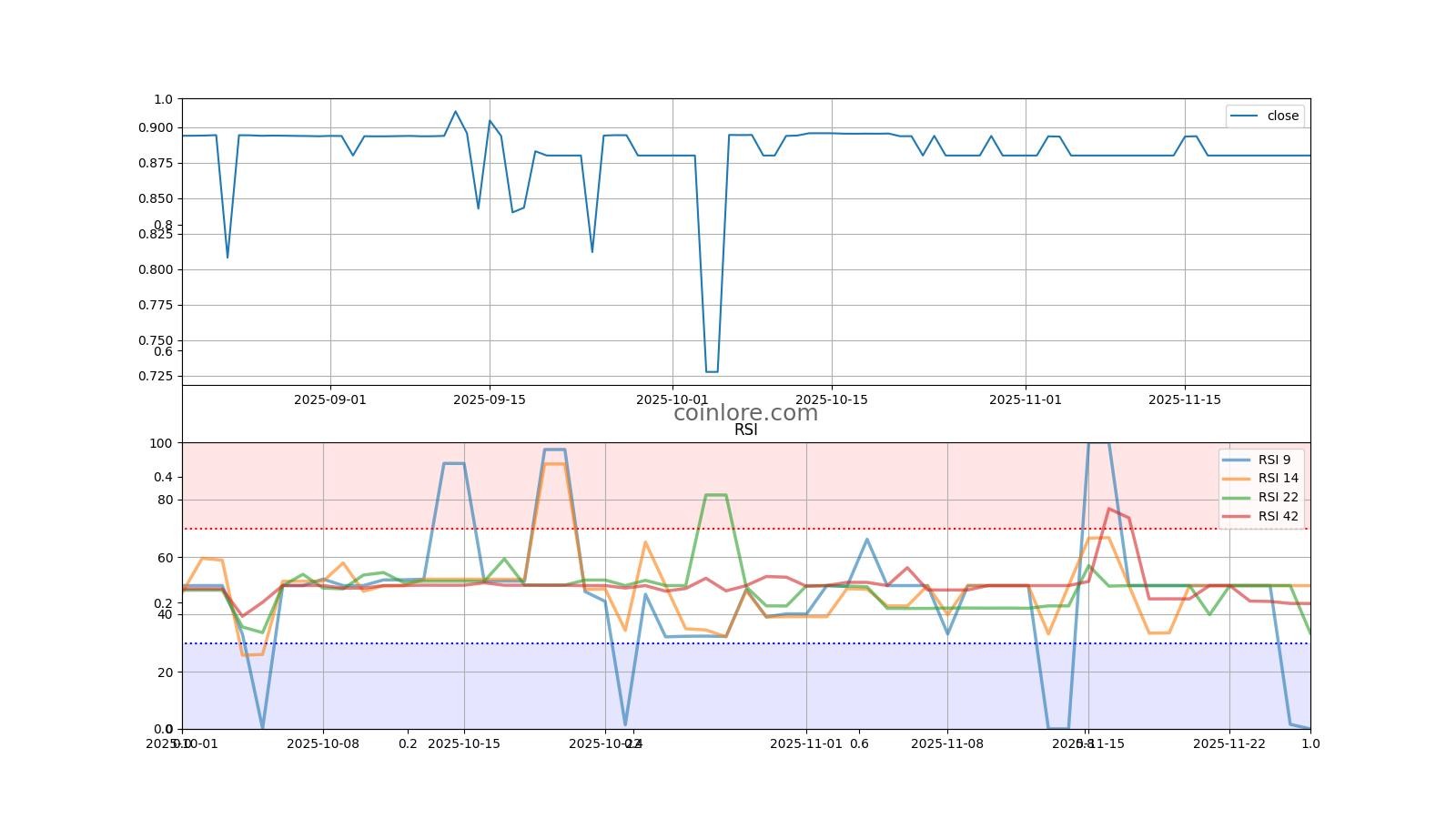 Frontier RSI indicator