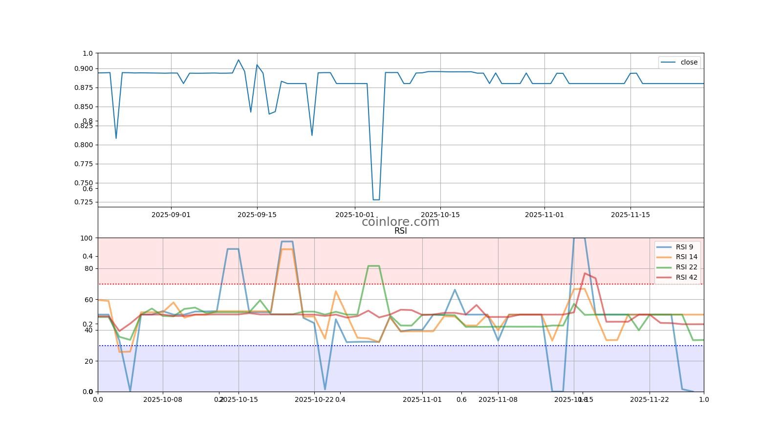 Frontier RSI indicator