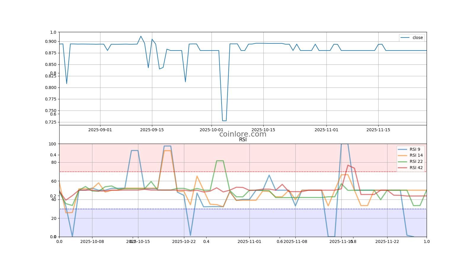 Frontier RSI indicator