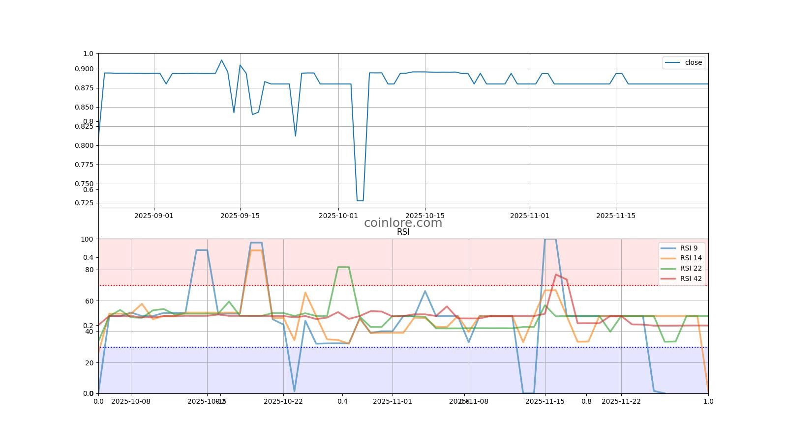 Frontier RSI indicator