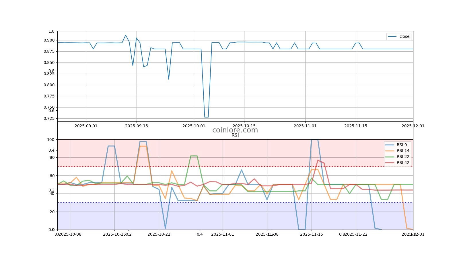 Frontier RSI indicator