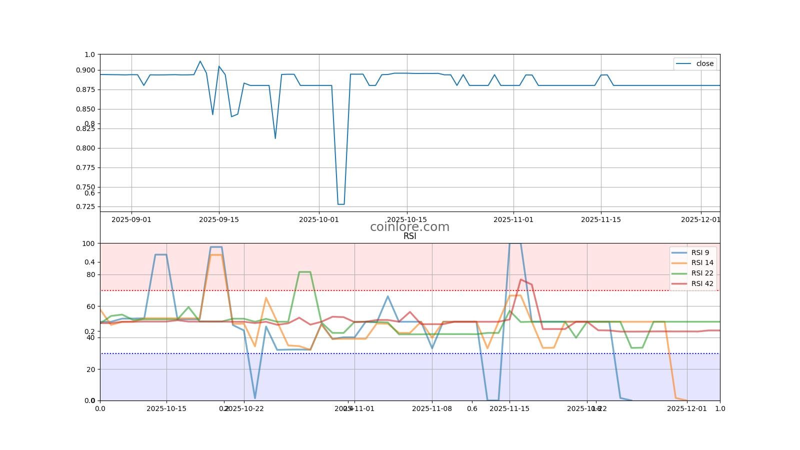 Frontier RSI indicator