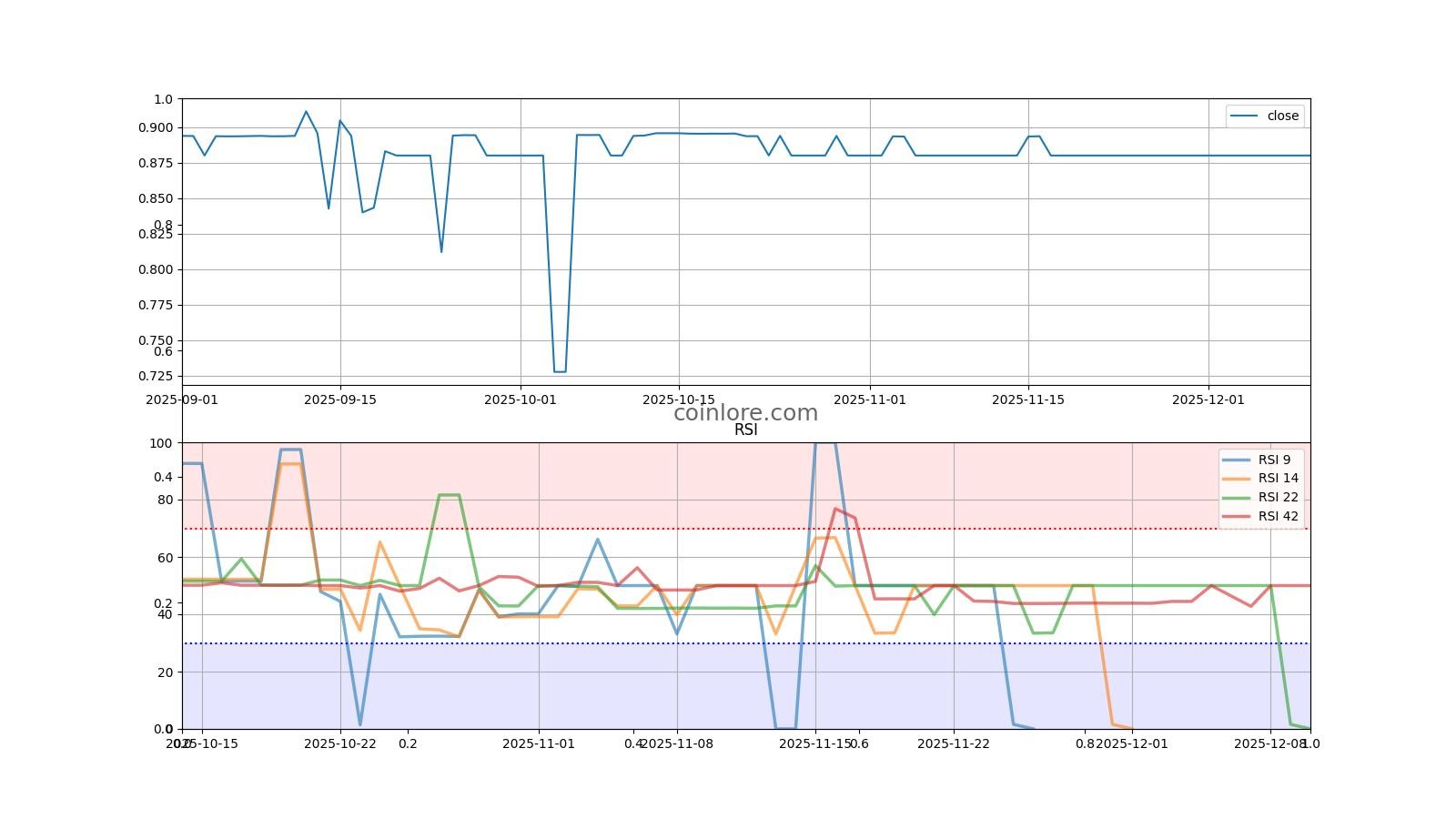 Frontier RSI indicator