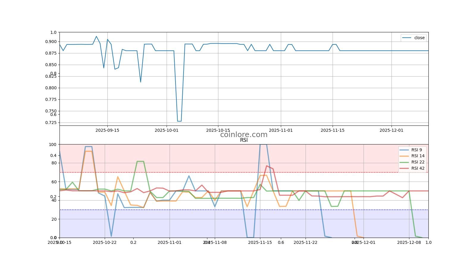 Frontier RSI indicator