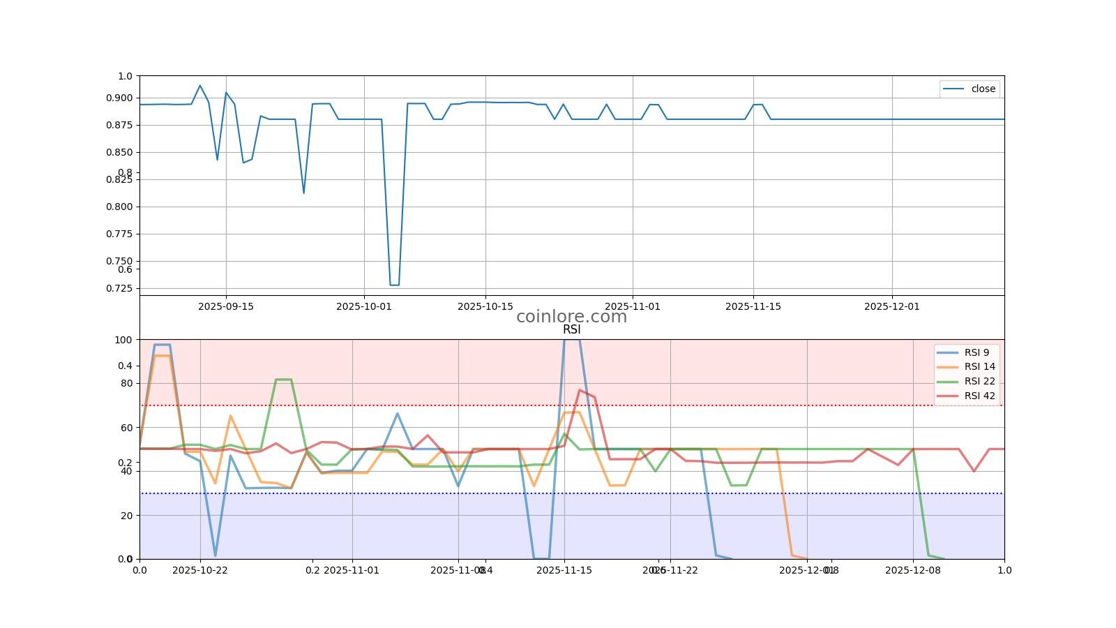 Frontier RSI indicator