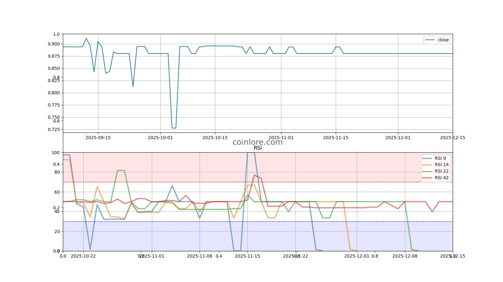 Frontier RSI indicator