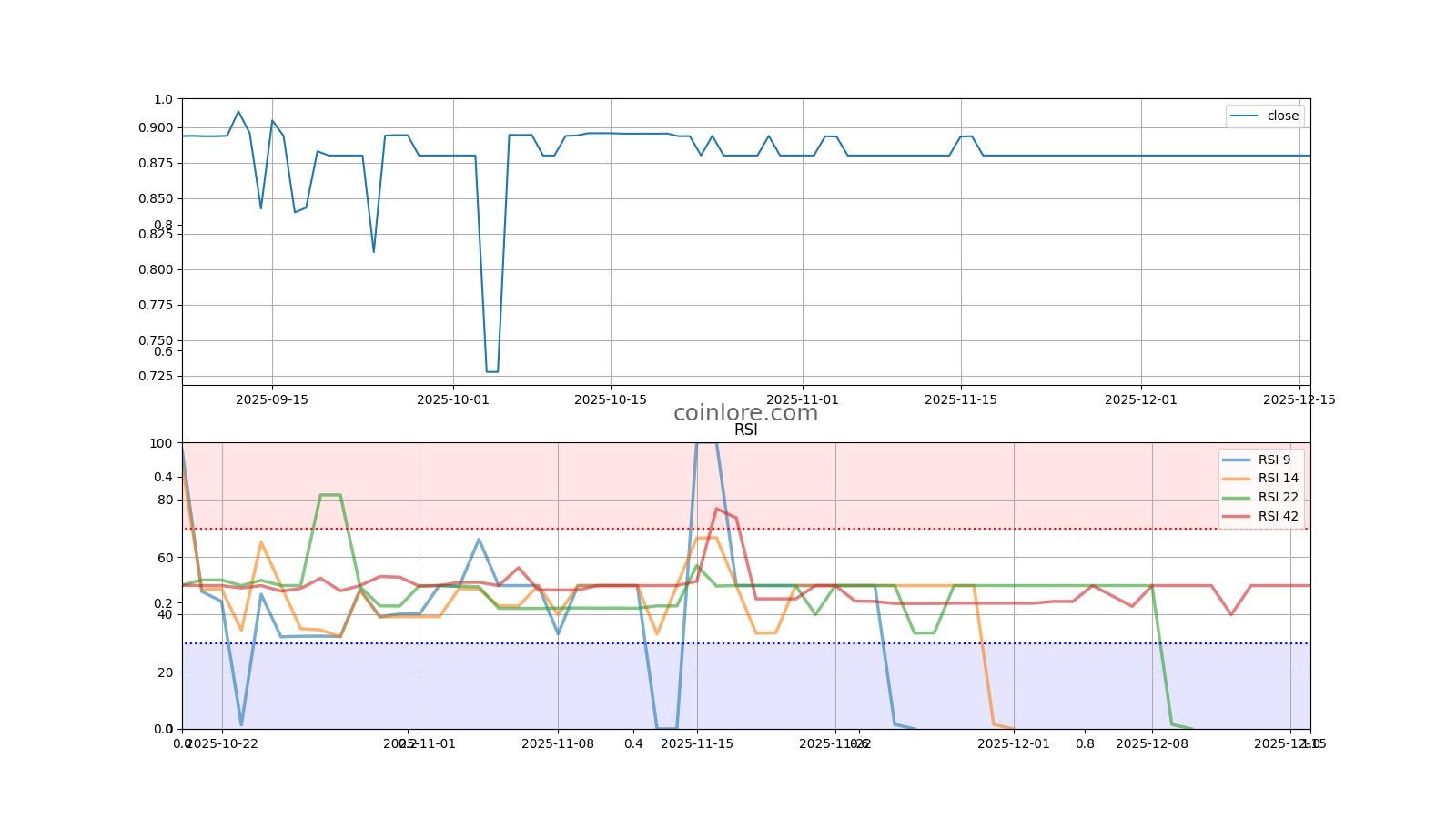Frontier RSI indicator