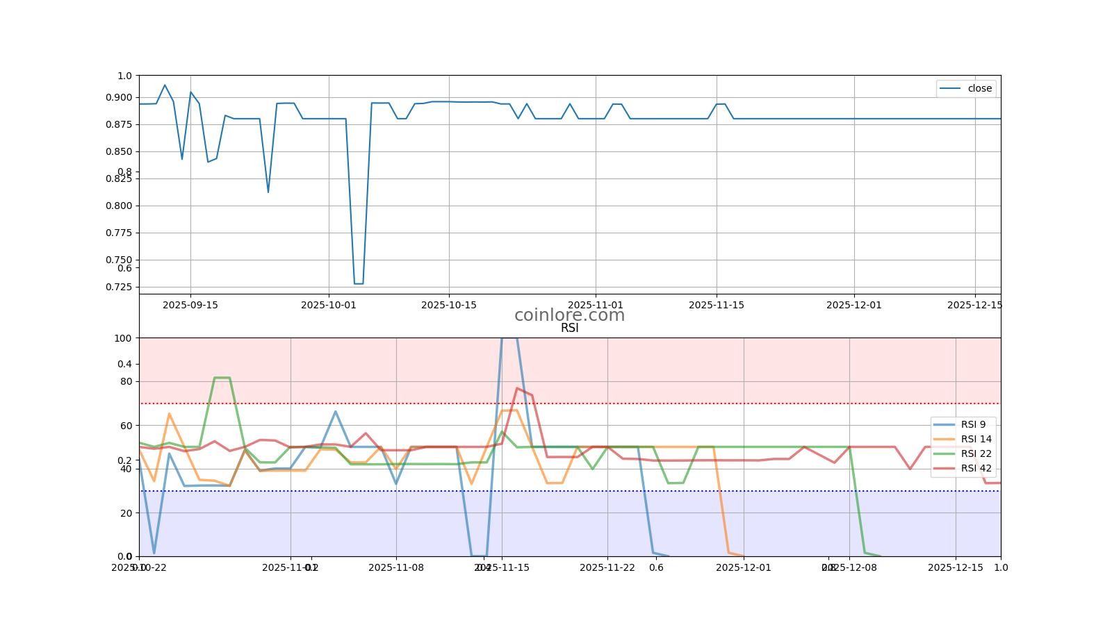 Frontier RSI indicator