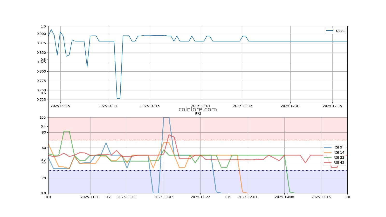 Frontier RSI indicator