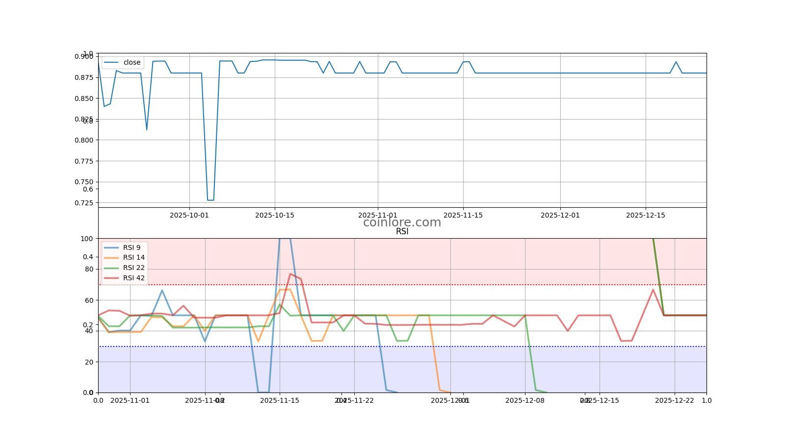 Frontier RSI indicator