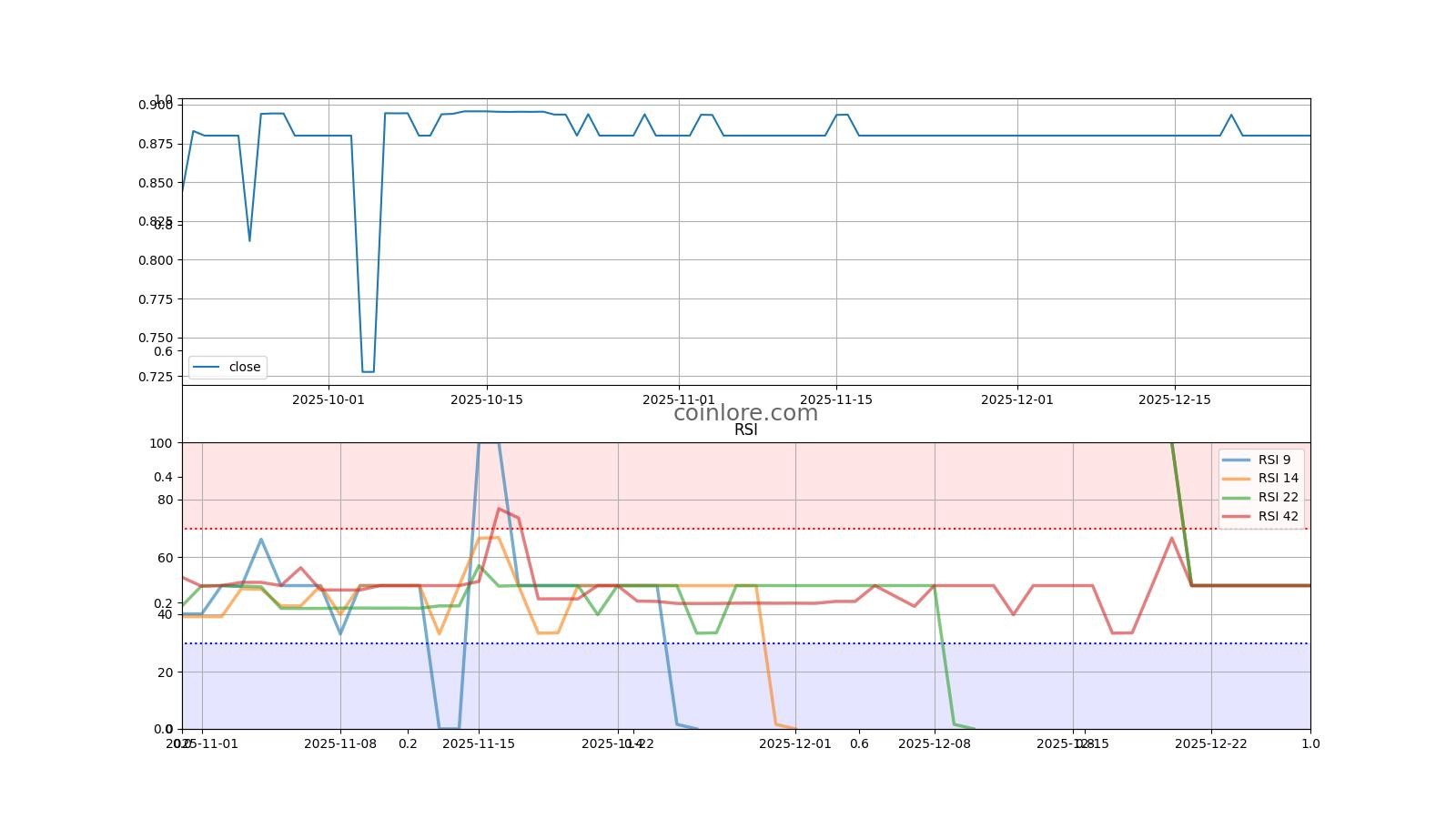 Frontier RSI indicator