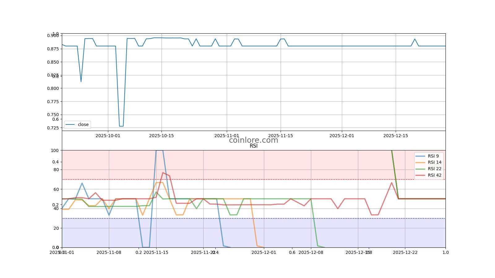 Frontier RSI indicator