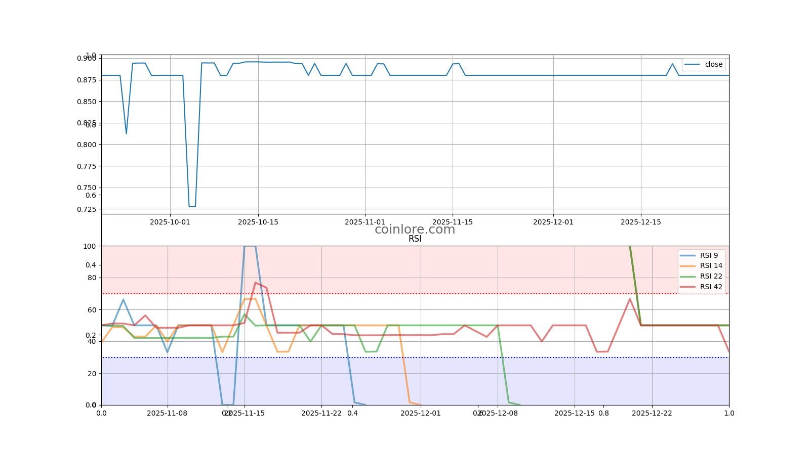 Frontier RSI indicator