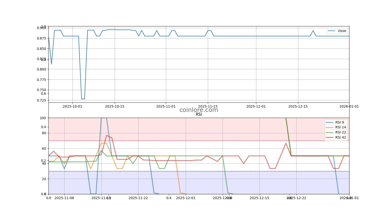 Frontier RSI indicator