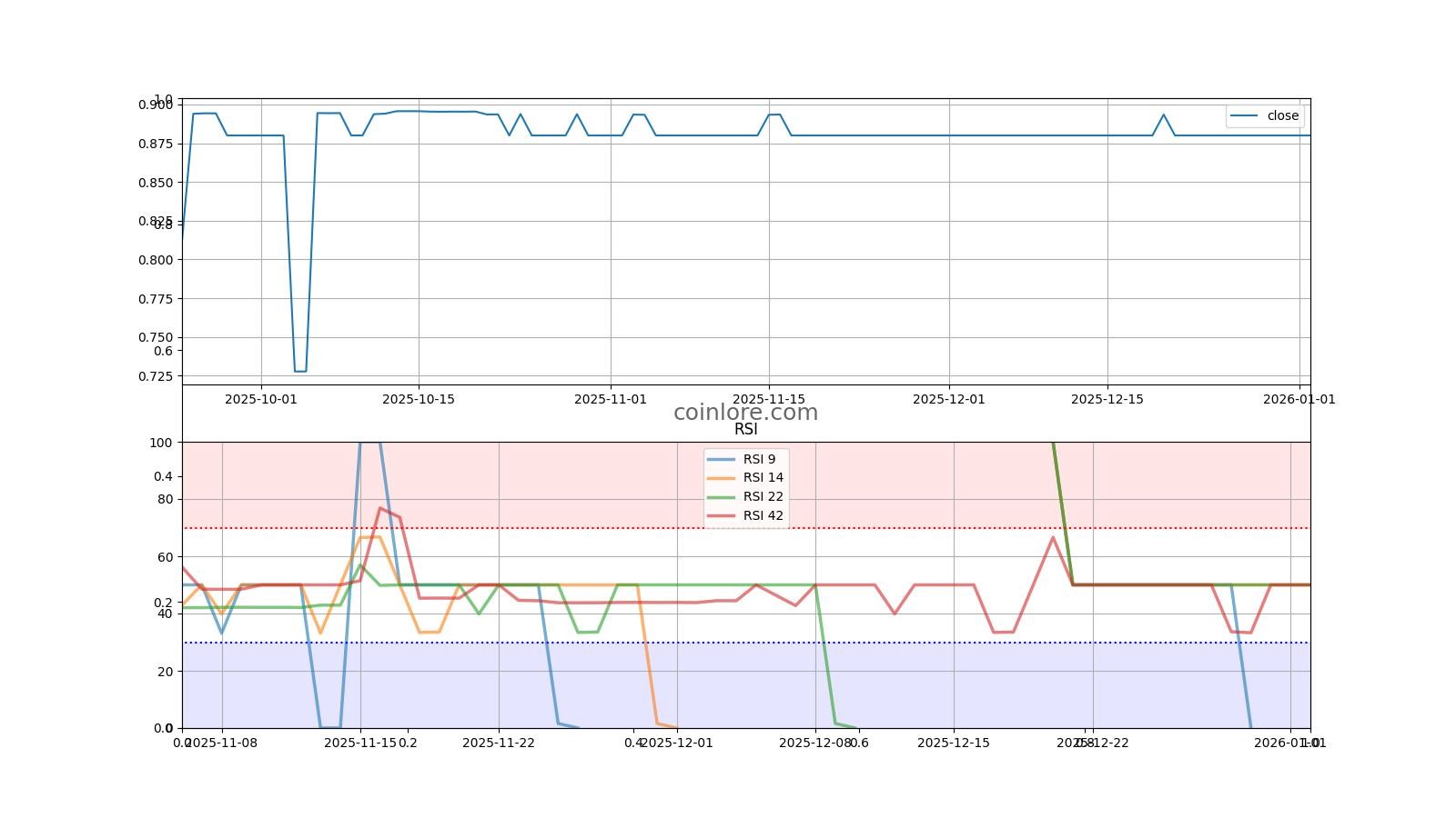 Frontier RSI indicator
