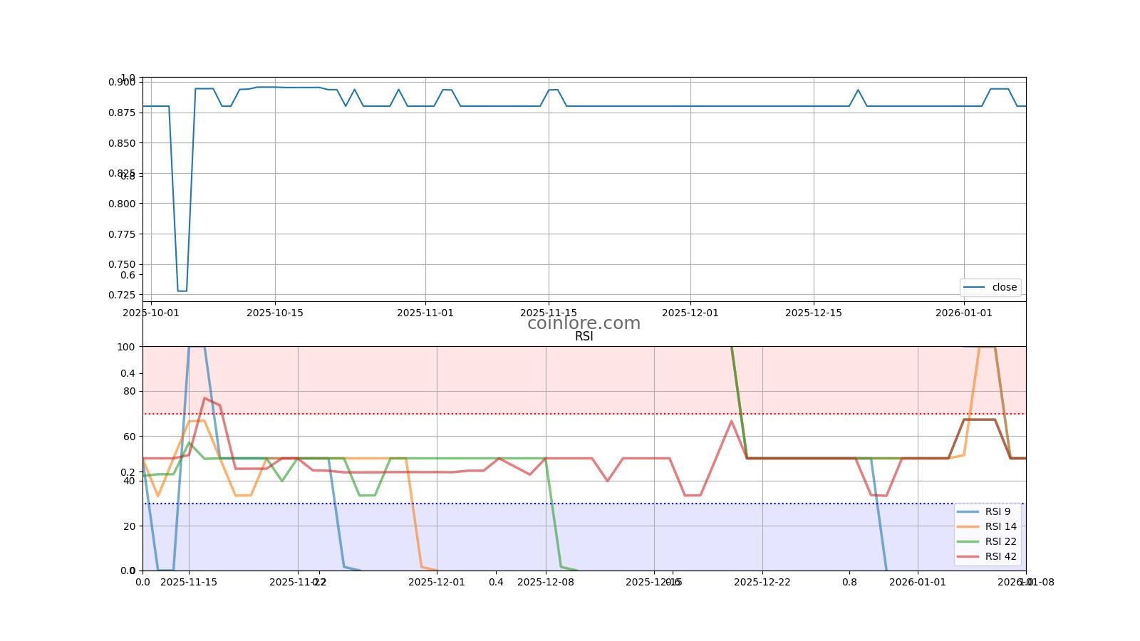 Frontier RSI indicator