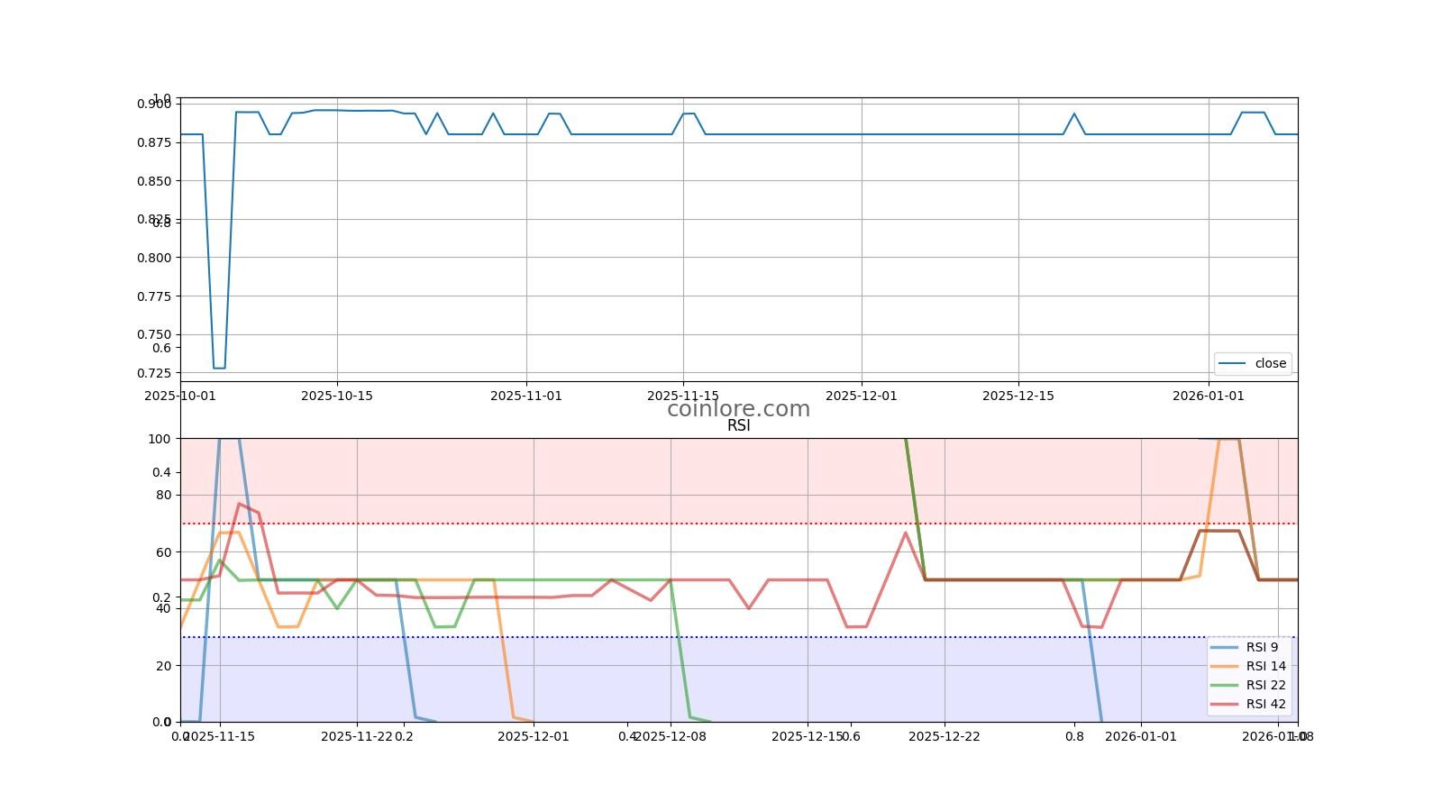 Frontier RSI indicator