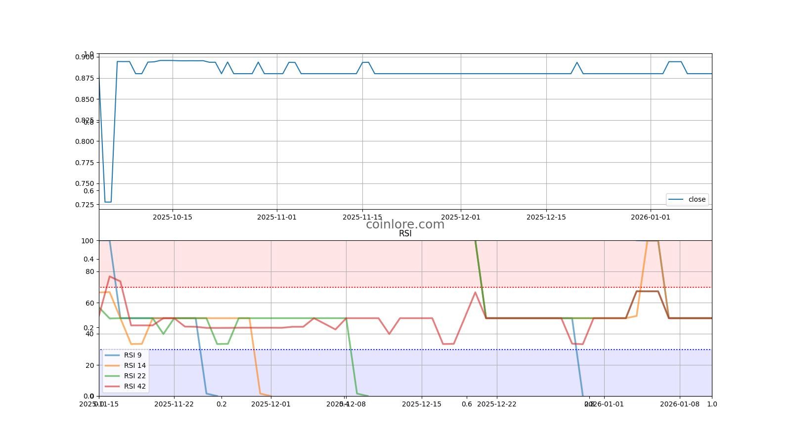 Frontier RSI indicator