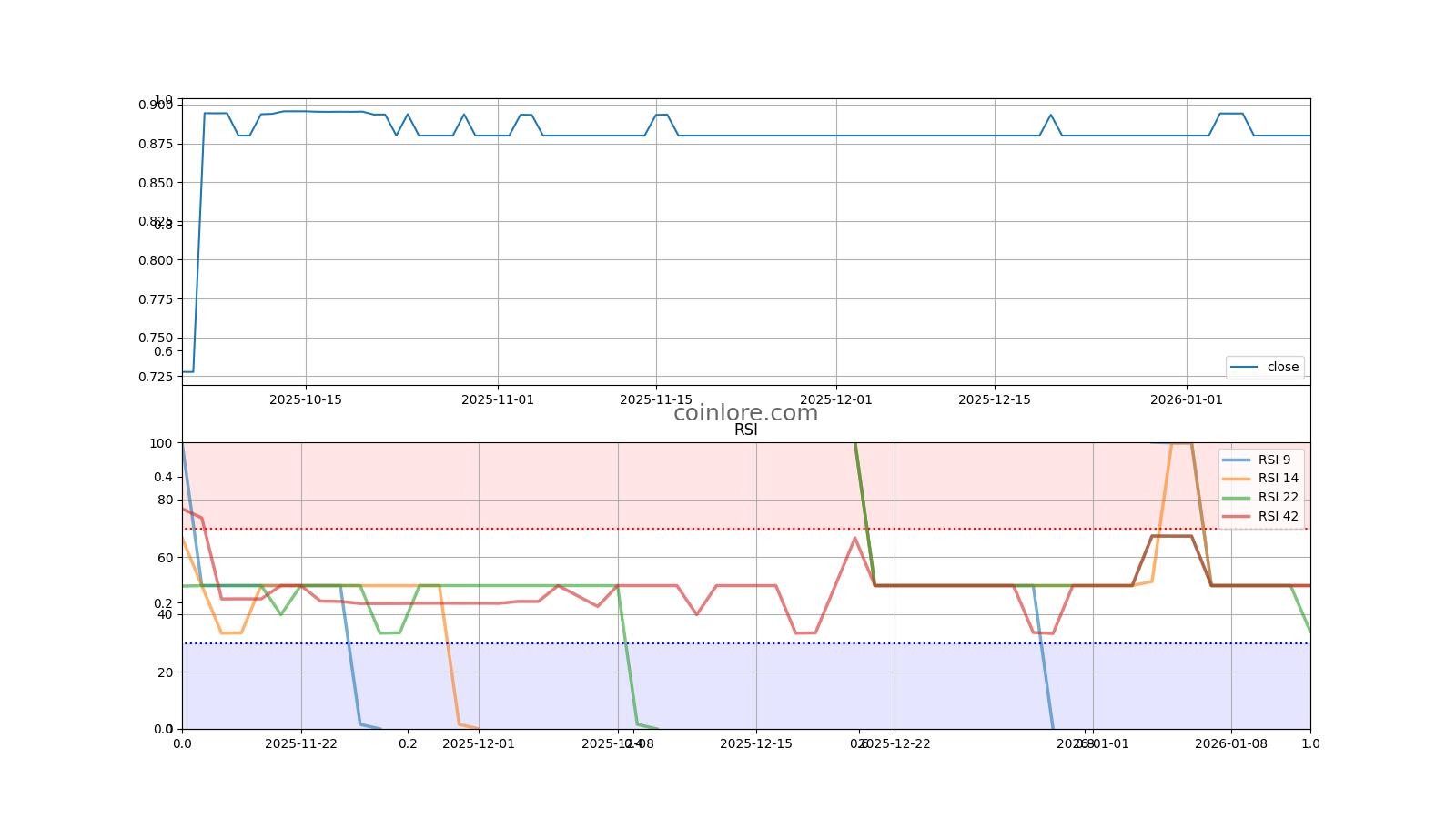 Frontier RSI indicator