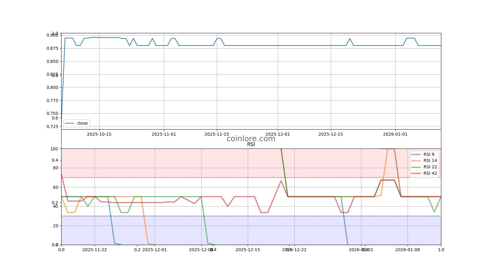 Frontier RSI indicator