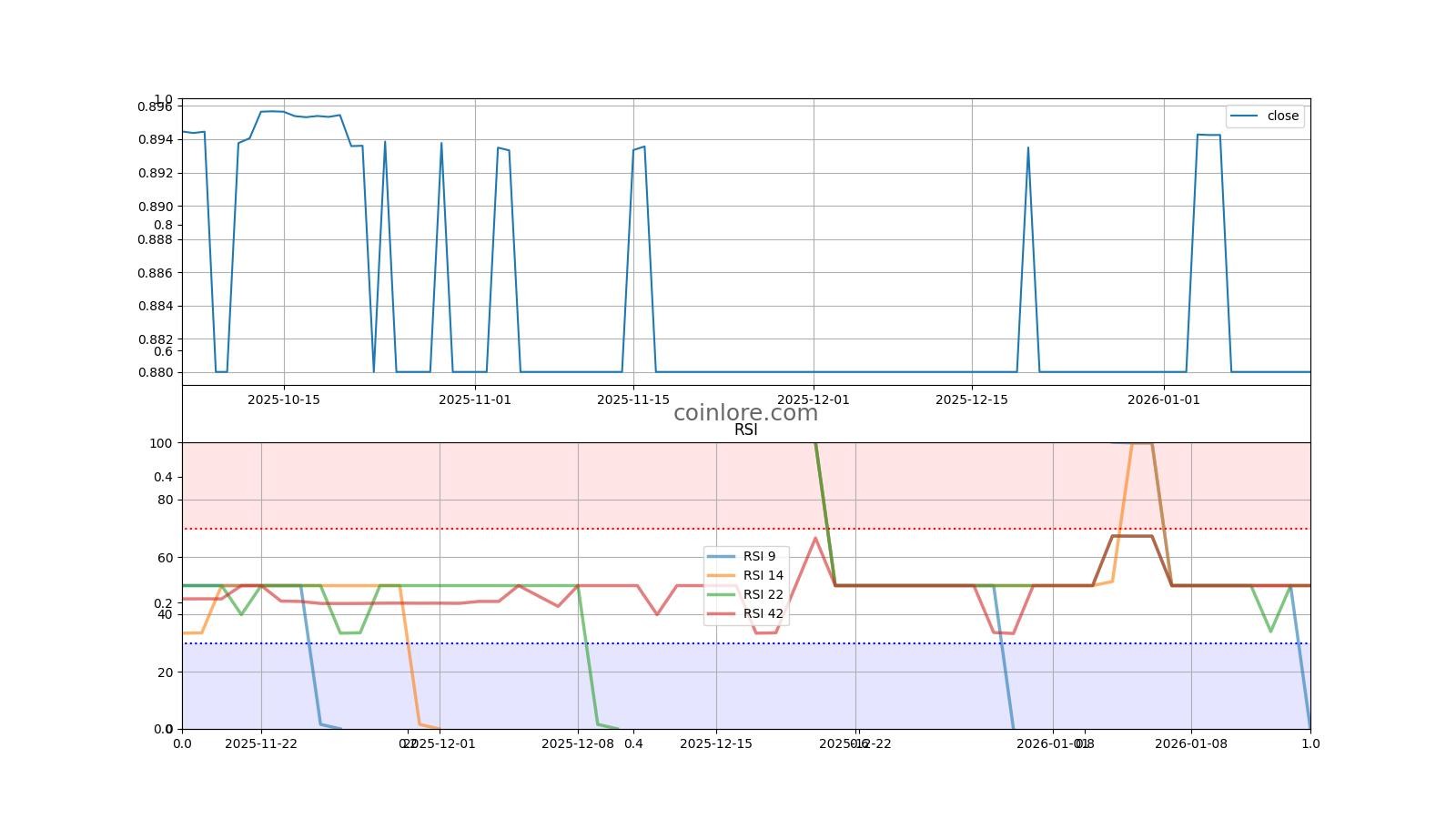 Frontier RSI indicator