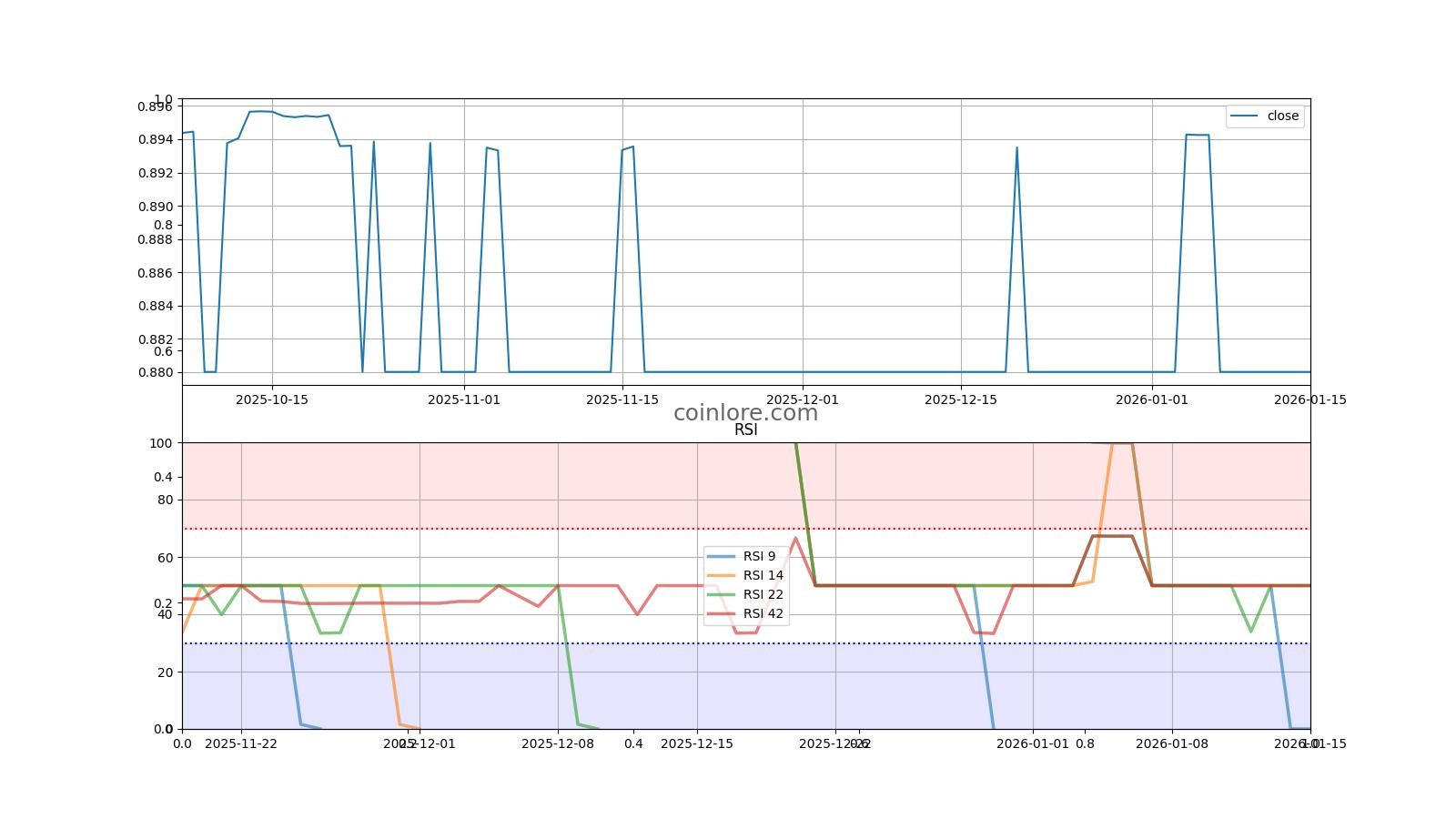 Frontier RSI indicator