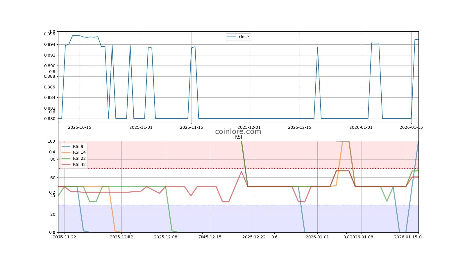 Frontier RSI indicator