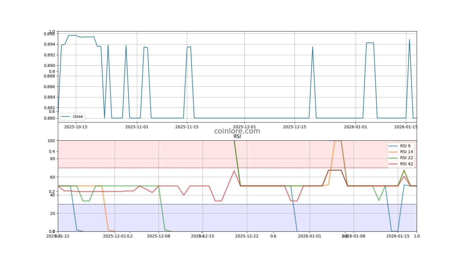 Frontier RSI indicator