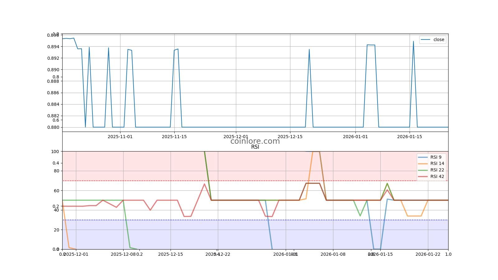 Frontier RSI indicator