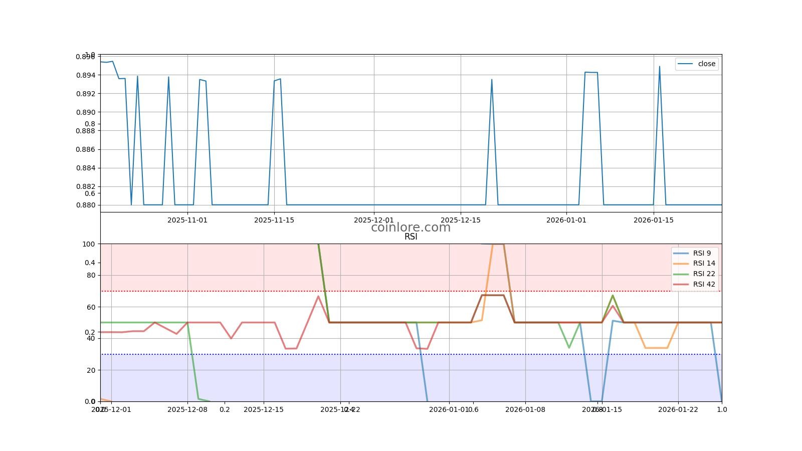 Frontier RSI indicator