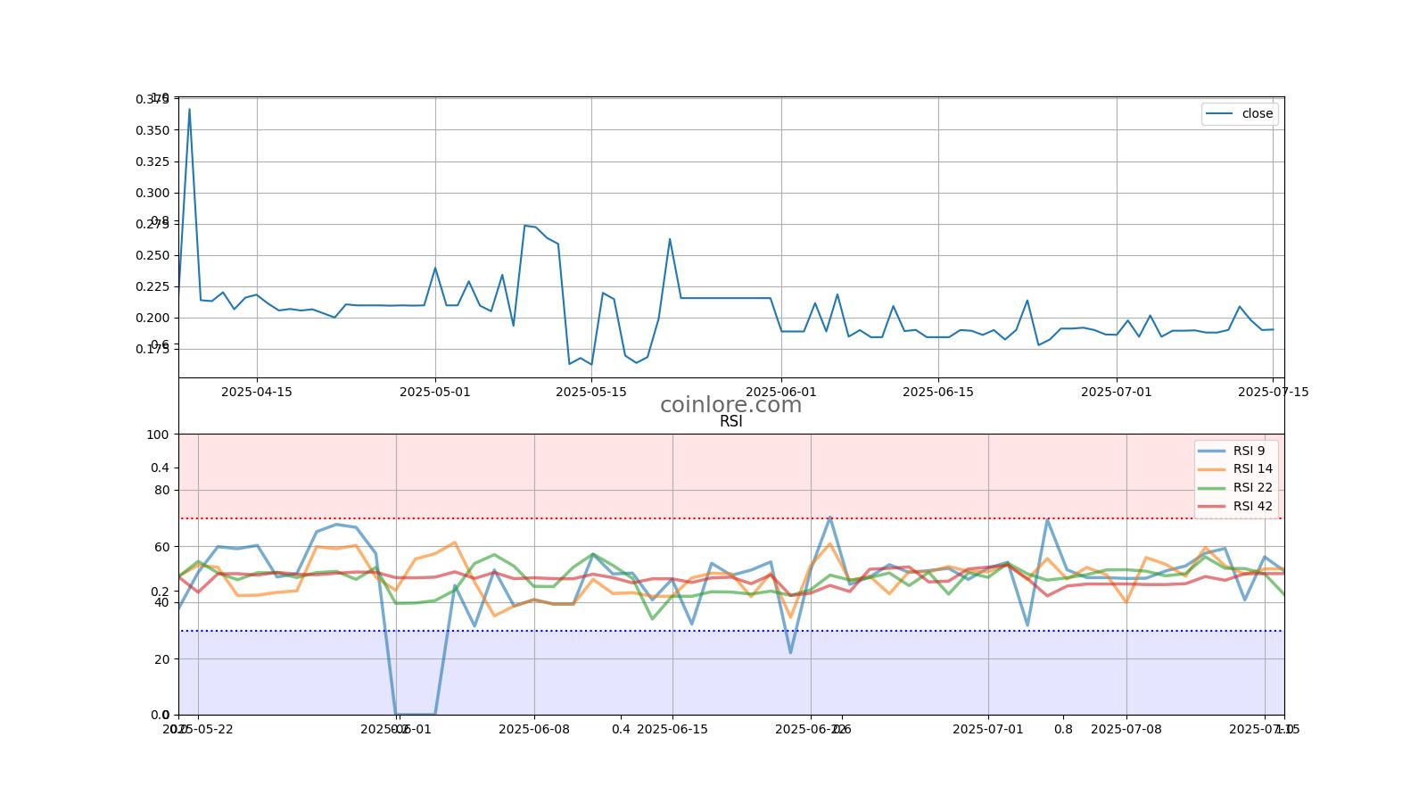 Frontier RSI indicator