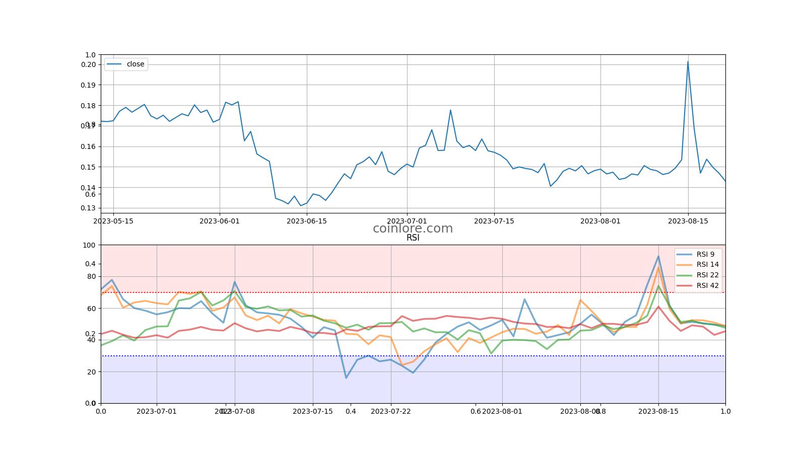 Frontier RSI indicator