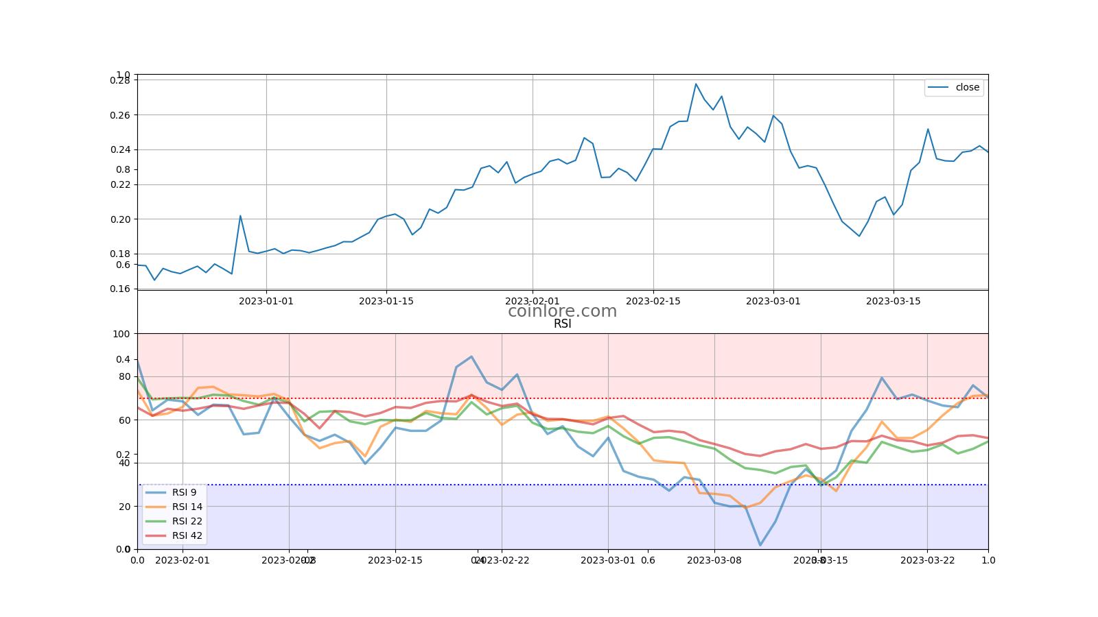 Frontier RSI indicator