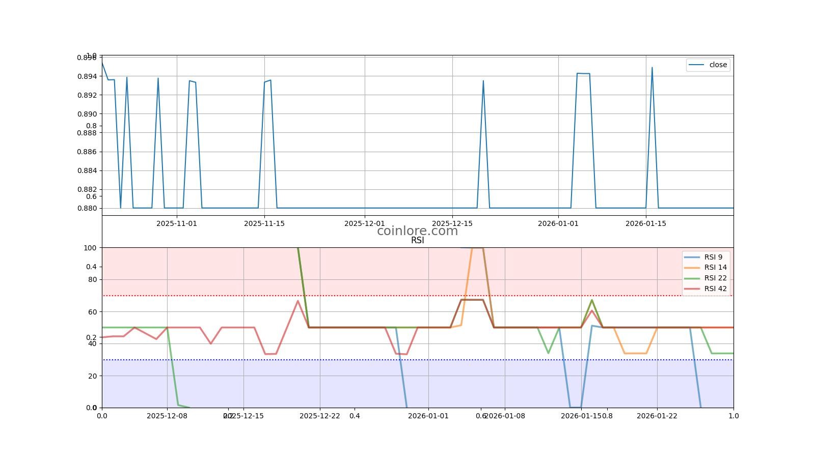 Frontier RSI indicator
