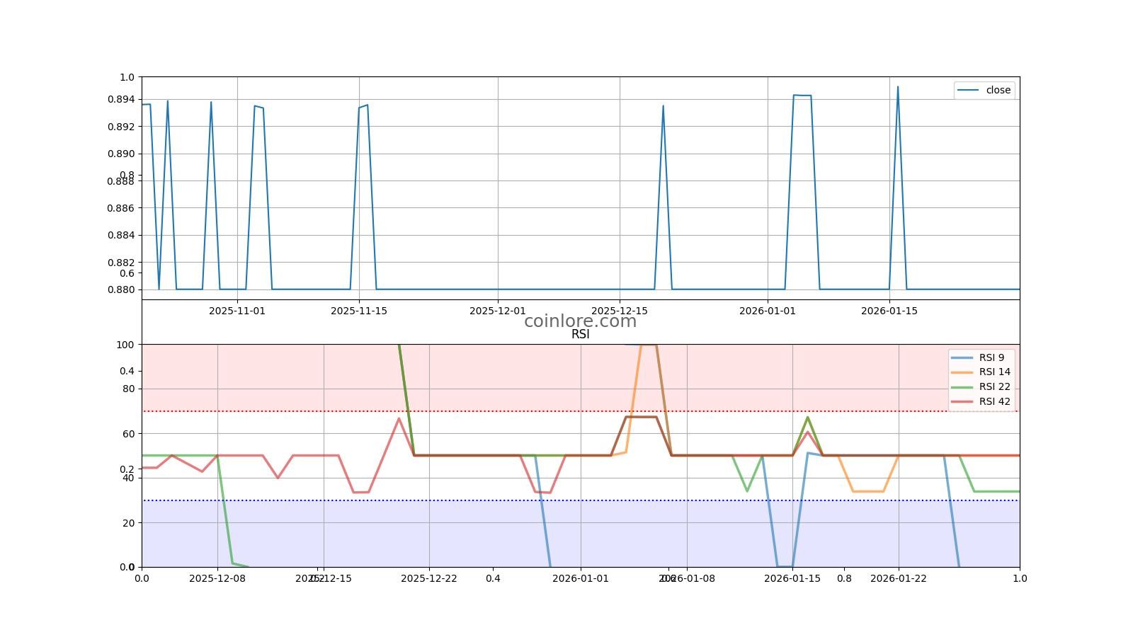Frontier RSI indicator