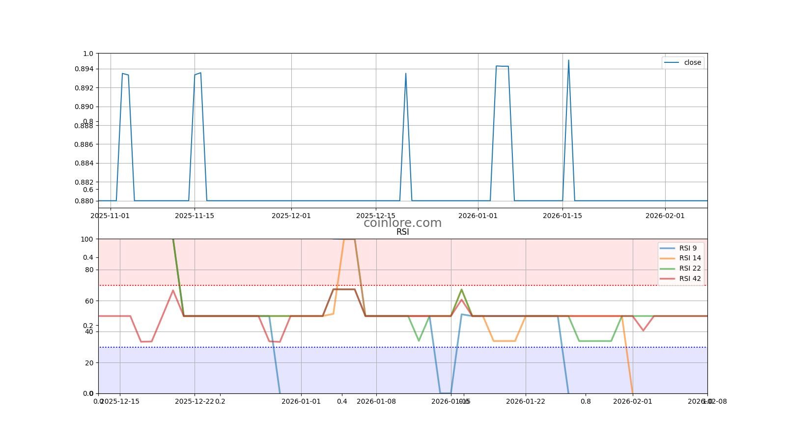 Frontier RSI indicator