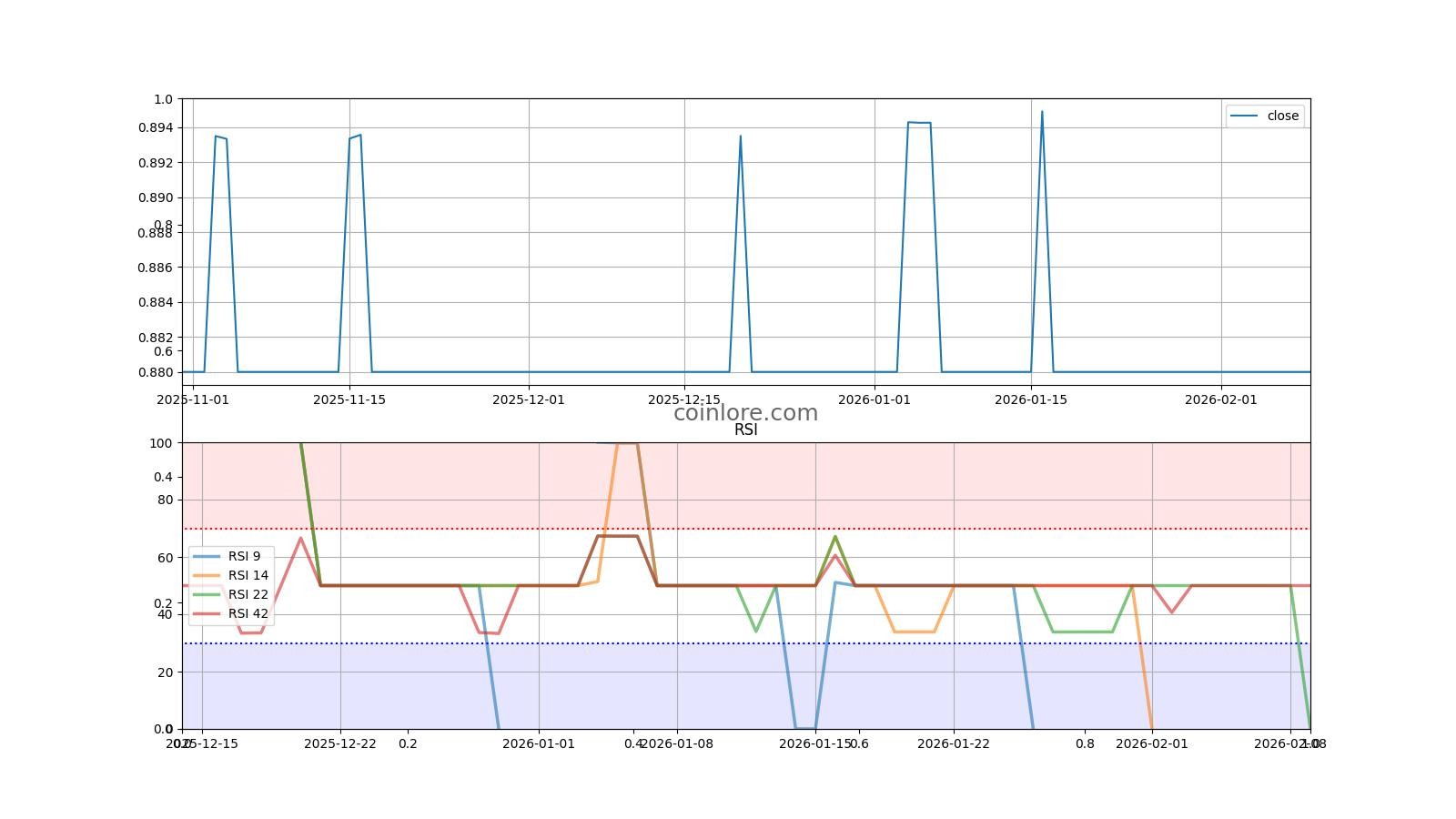 Frontier RSI indicator