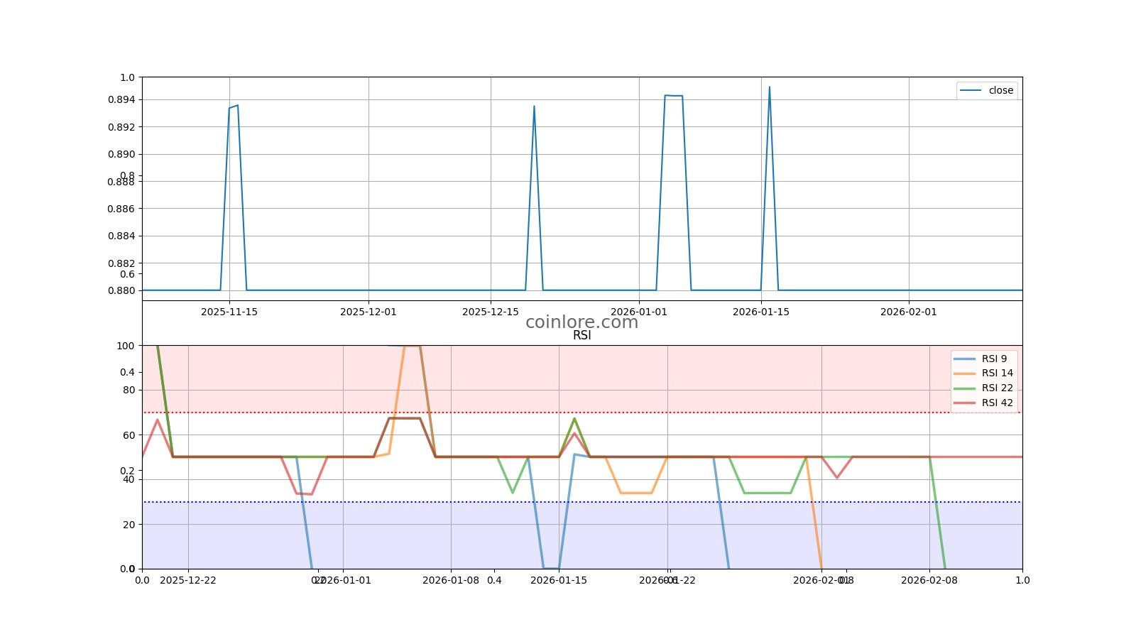 Frontier RSI indicator