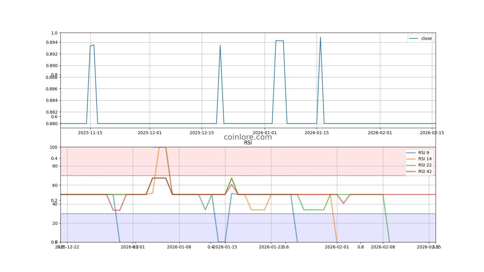 Frontier RSI indicator