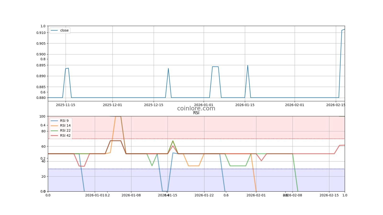 Frontier RSI indicator