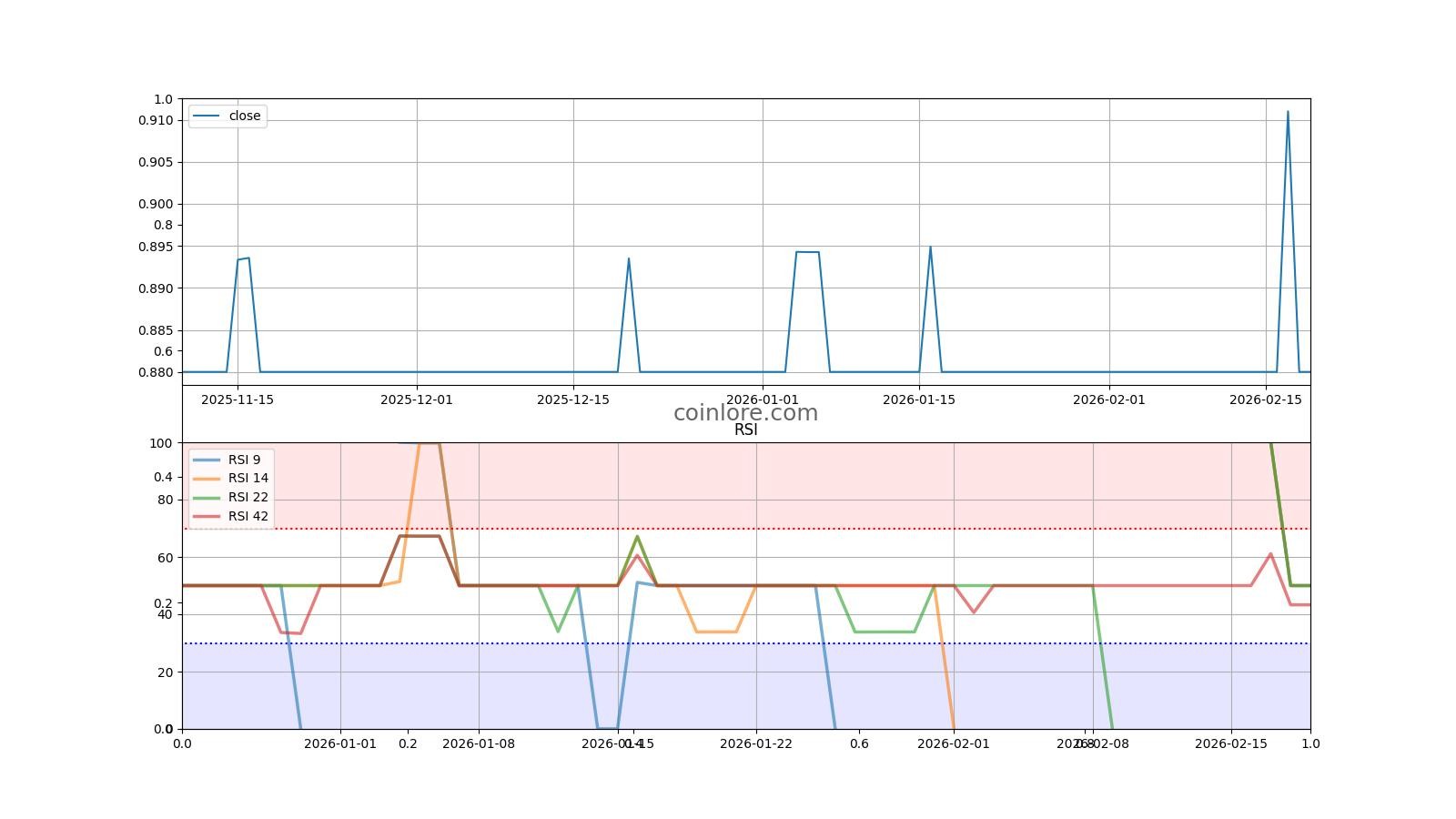 Frontier RSI indicator