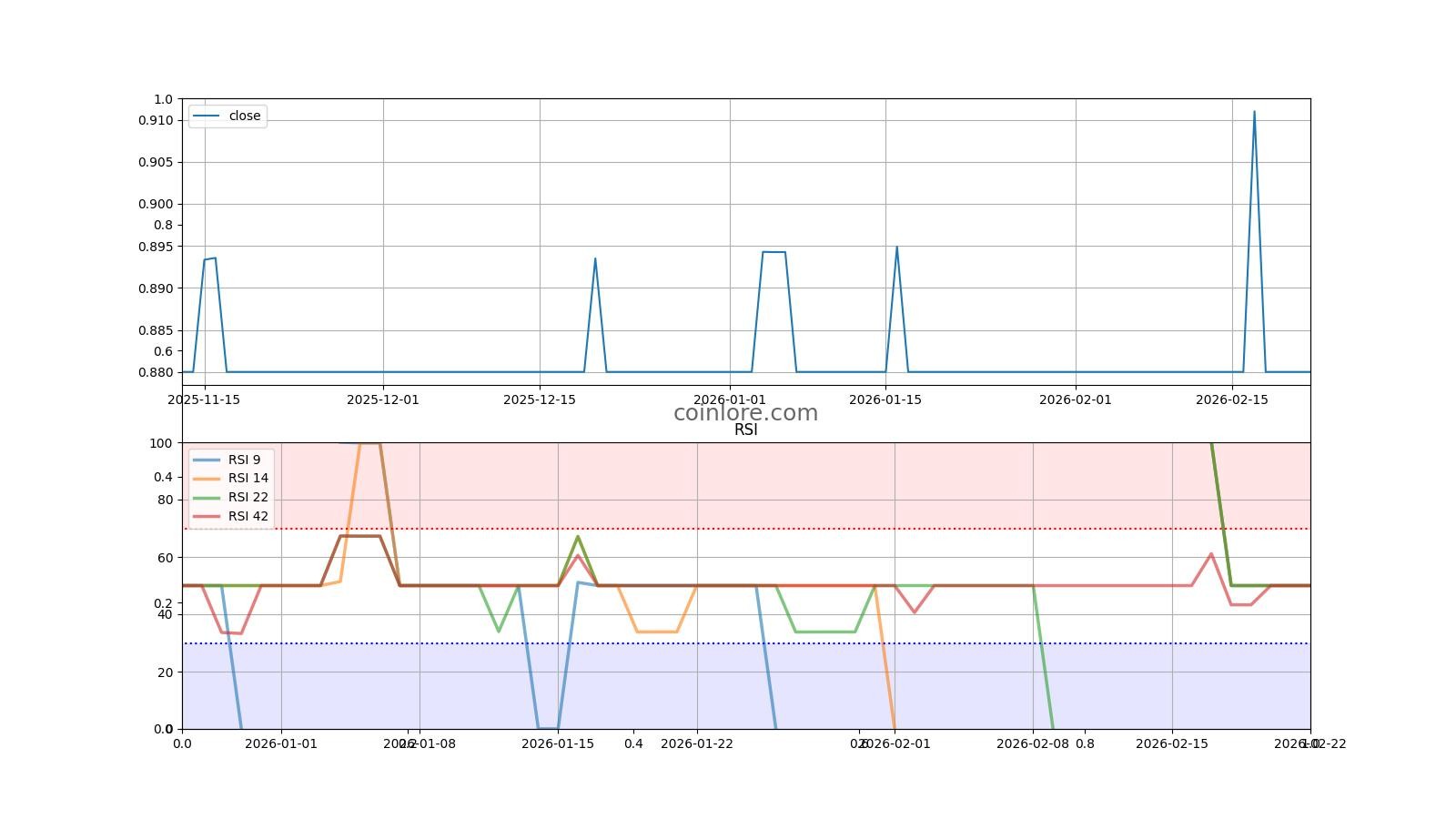 Frontier RSI indicator