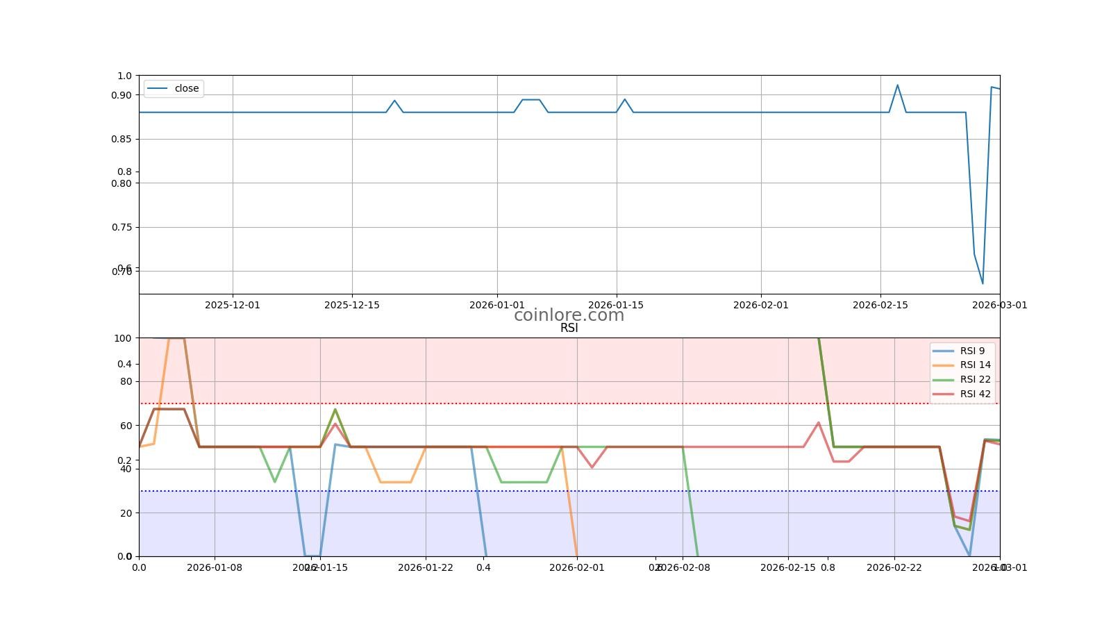 Frontier RSI indicator