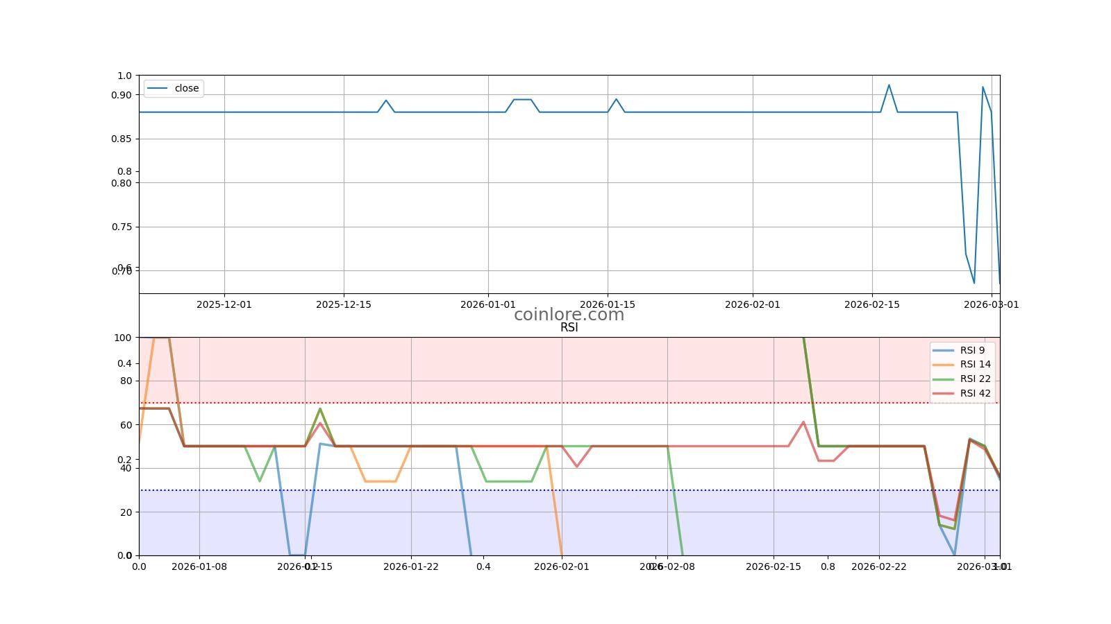 Frontier RSI indicator