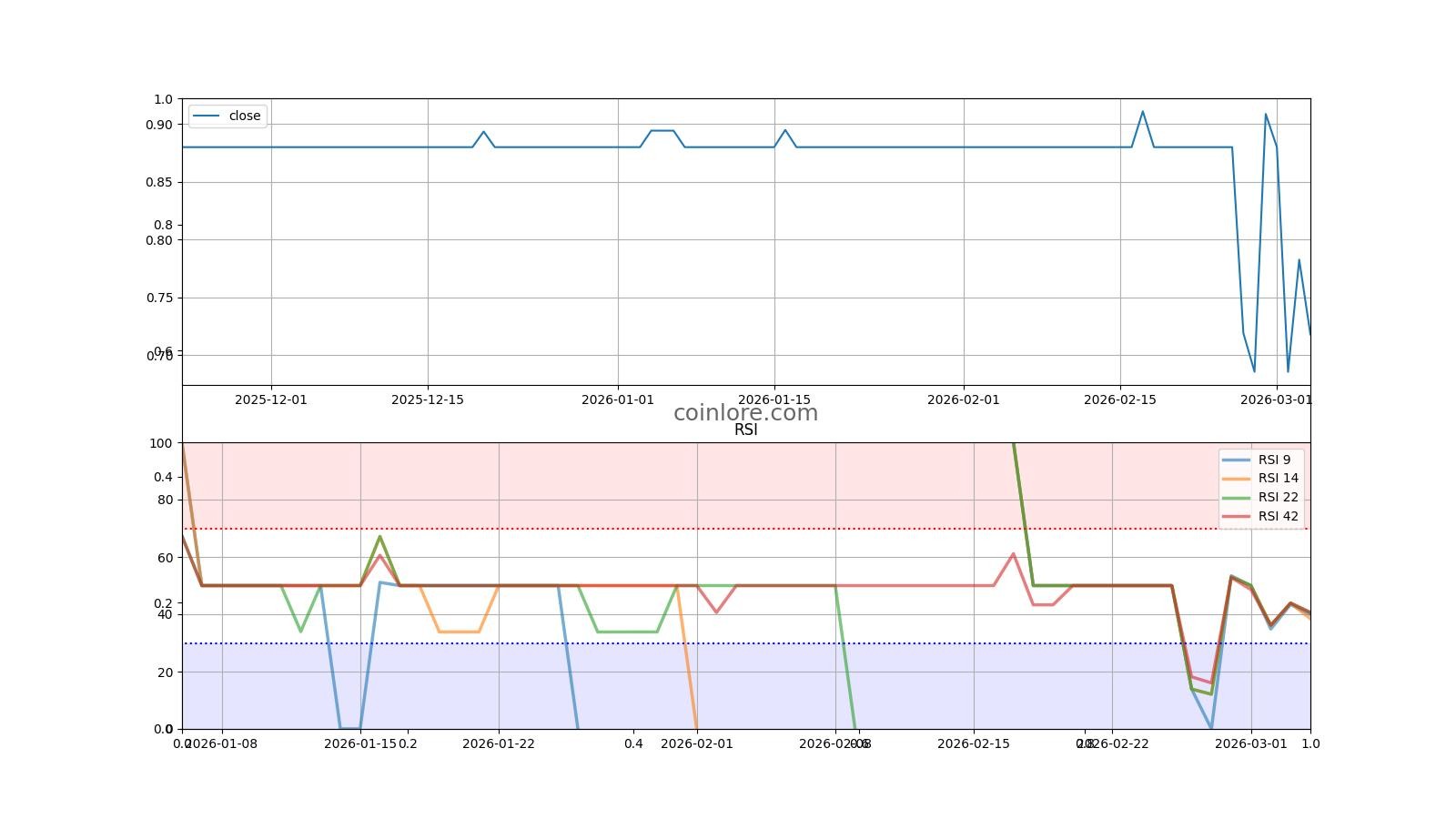 Frontier RSI indicator