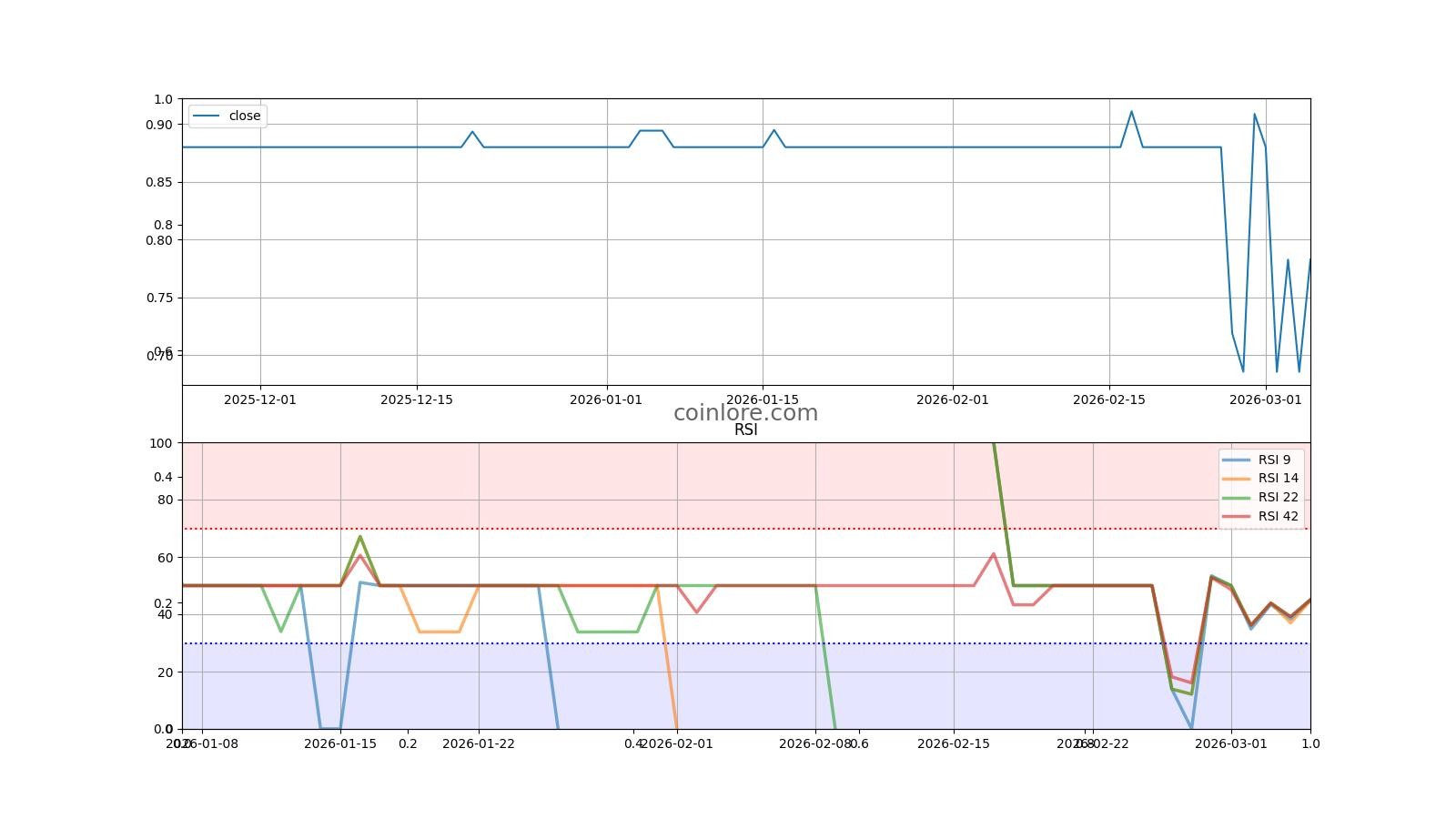 Frontier RSI indicator