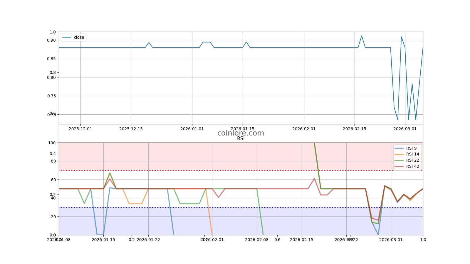 Frontier RSI indicator