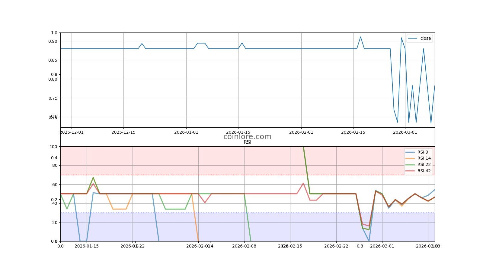 Frontier RSI indicator